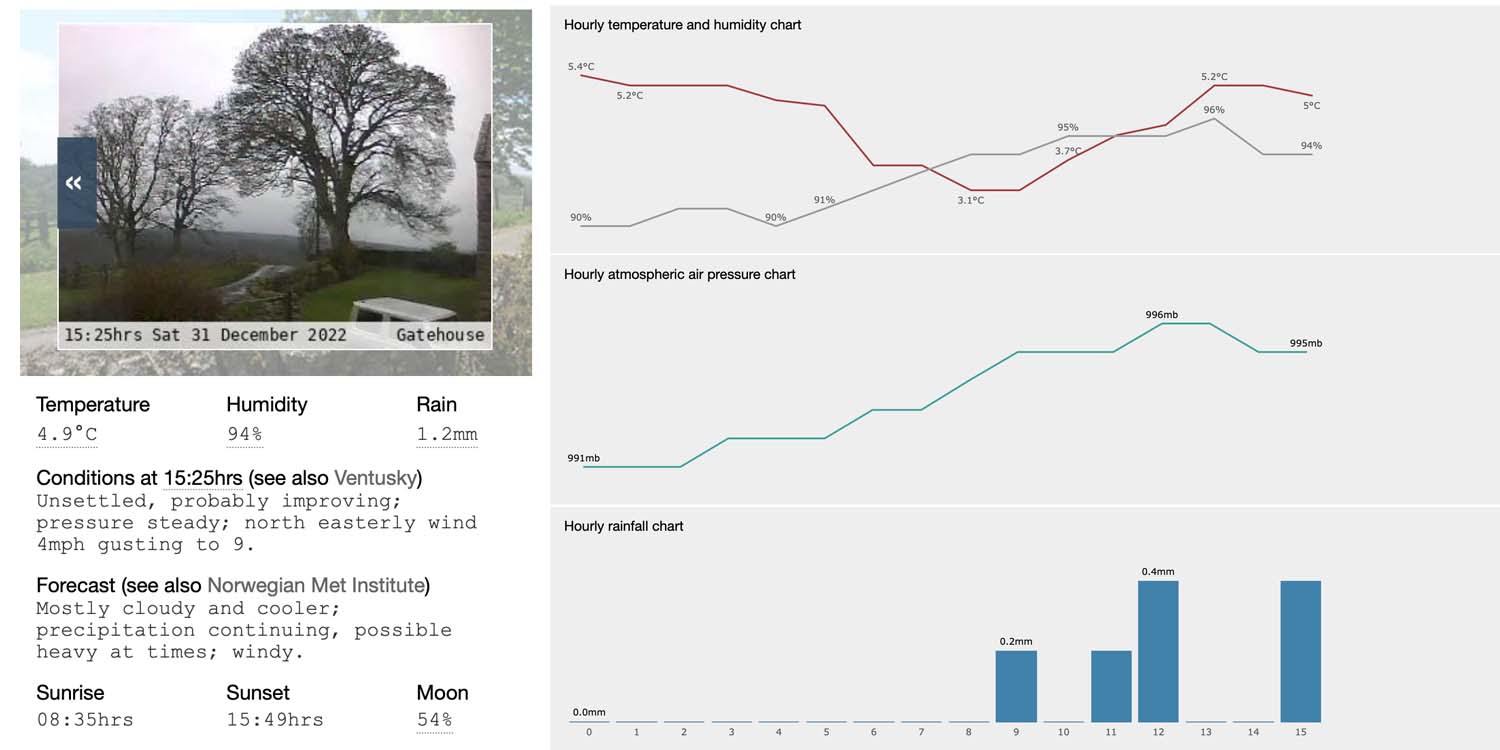 Gatehouse Weatherstation - Now - Conditions in Tarset, Northumberland